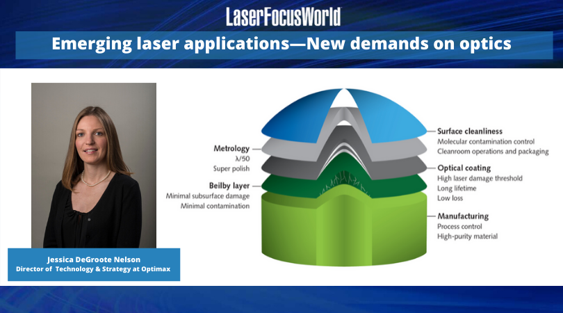 News: Emerging laser applications—New demands on optics - Optimax ...
